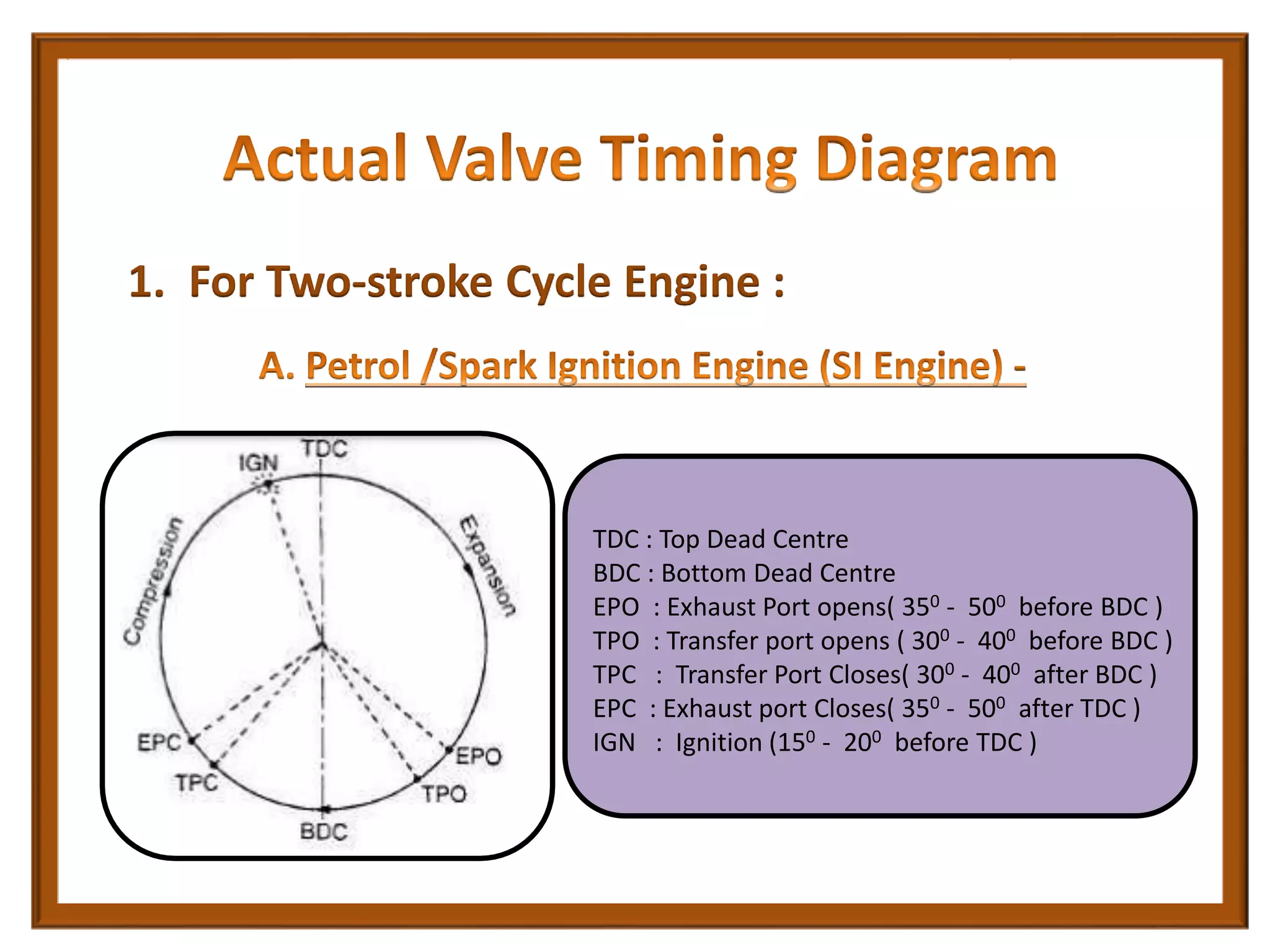 Valve timing diagram | PPTX | Auto Type | Automotive