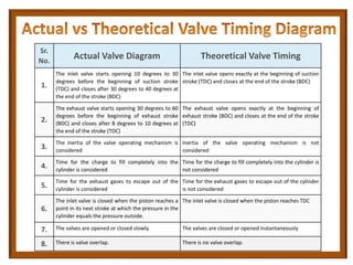 Valve timing diagram | PPTX