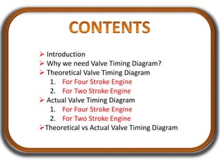 Valve timing diagram | PPTX