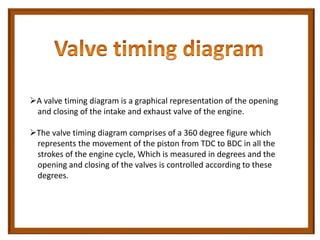Valve timing diagram | PPTX
