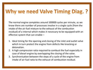 Valve timing diagram | PPTX