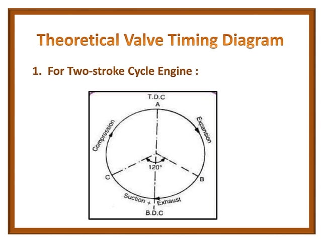 Valve timing diagram | PPTX | Auto Type | Automotive