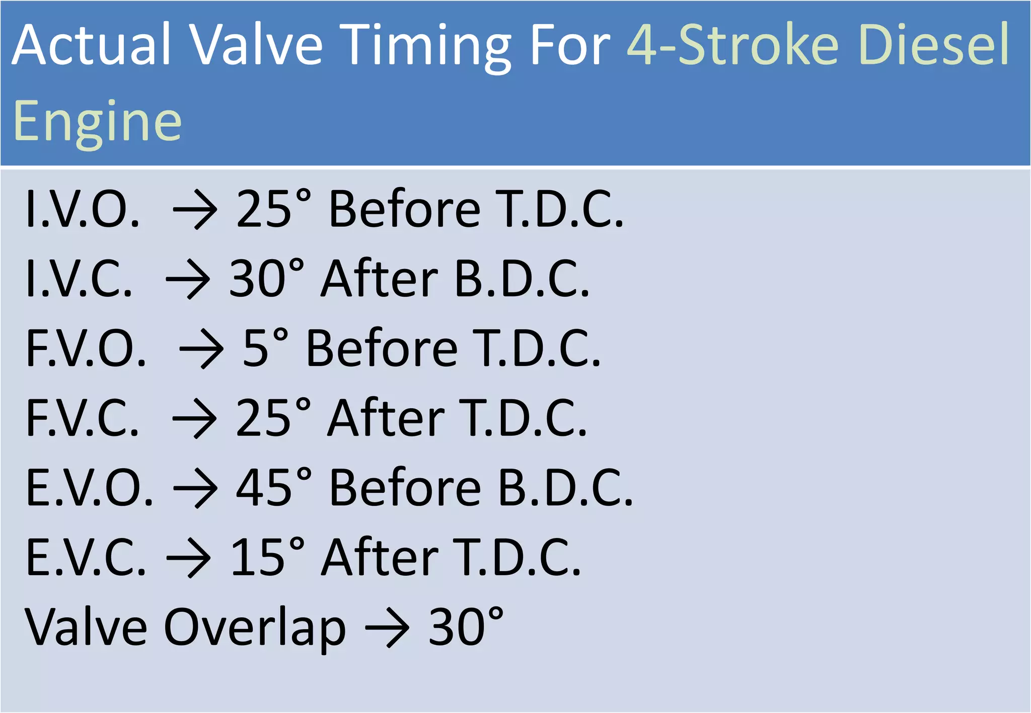 Valve timing diagram for - four stroke & two stroke - diesel & petrol ...