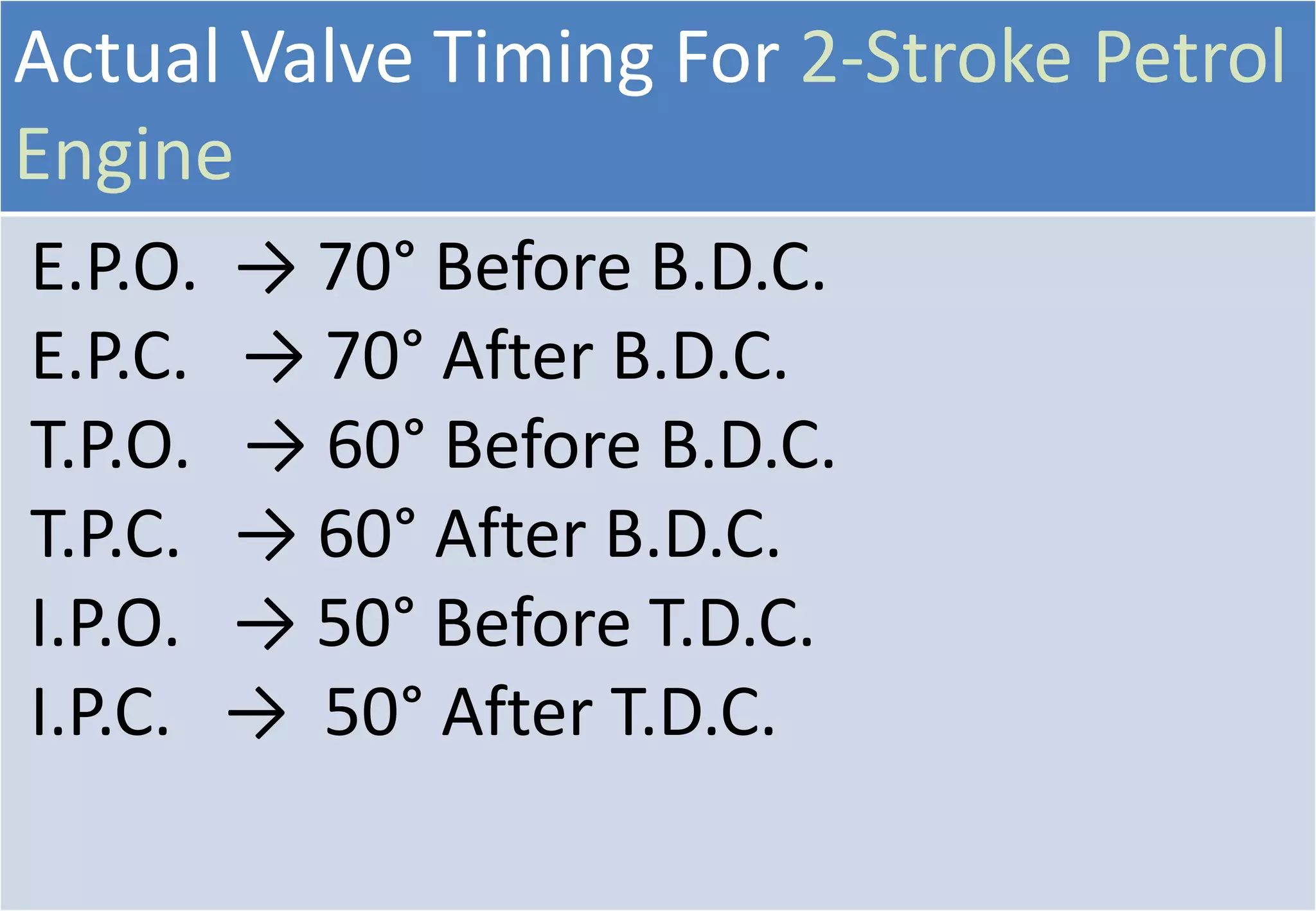 Valve timing diagram for - four stroke & two stroke - diesel & petrol ...