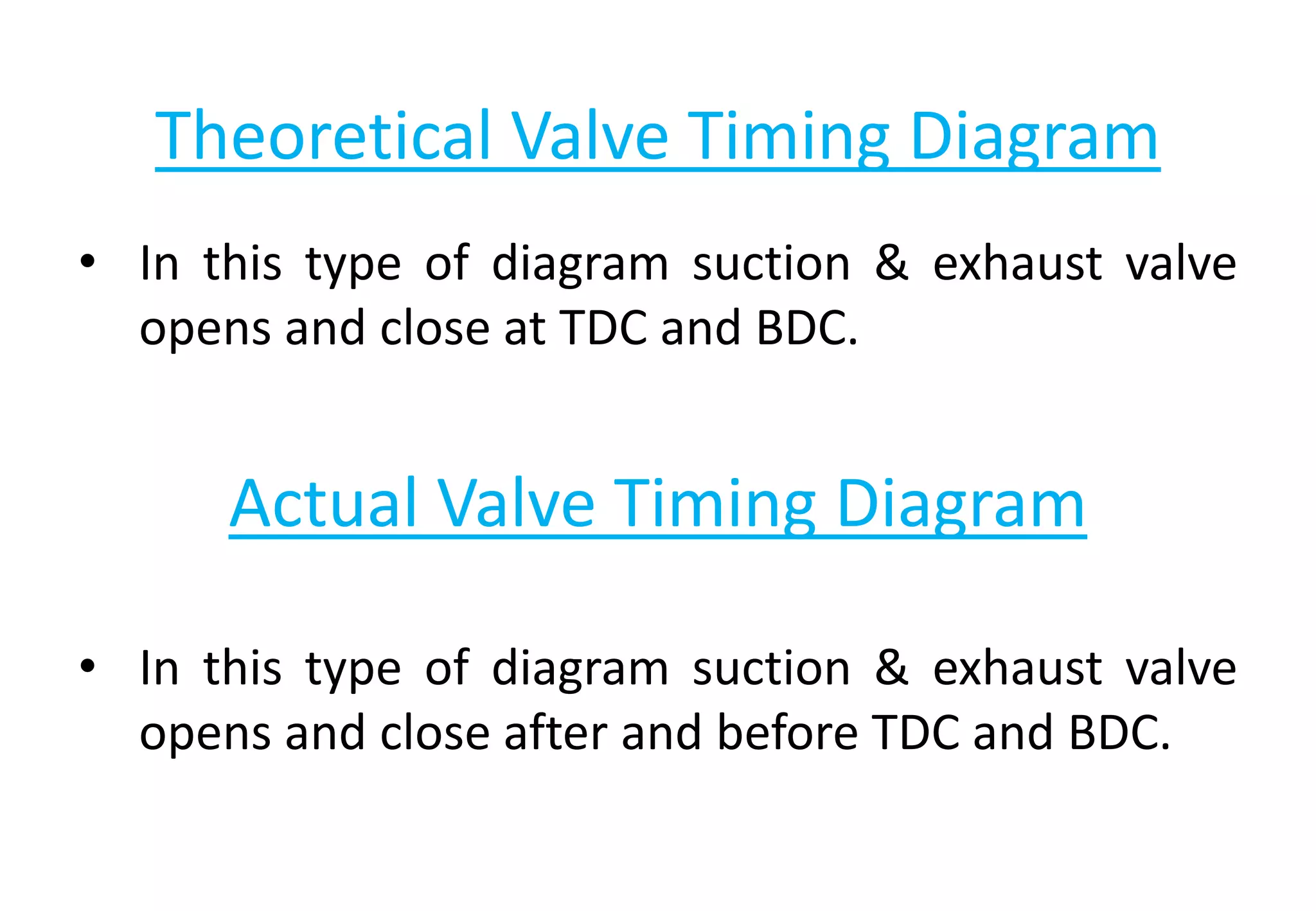 Valve timing diagram for - four stroke & two stroke - diesel & petrol ...