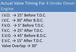 Valve timing diagram for - four stroke & two stroke - diesel & petrol ...