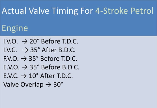 Valve timing diagram for - four stroke & two stroke - diesel & petrol ...