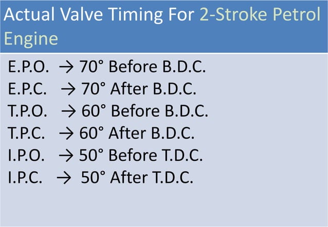 Valve timing diagram for - four stroke & two stroke - diesel & petrol ...
