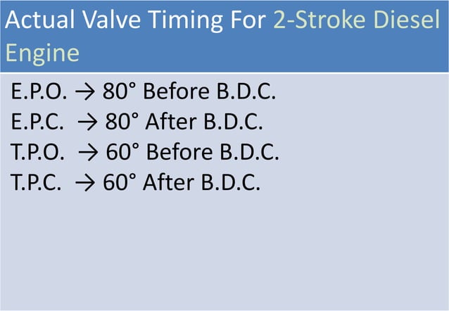 Valve timing diagram for - four stroke & two stroke - diesel & petrol ...