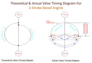 valvetimingdiagramfordieselpetrolengine-116010319094-170517191819 (1).pdf