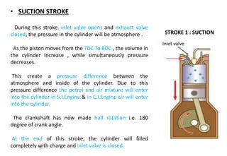 valvetimingdiagramfordieselpetrolengine-116010319094-170517191819 (1).pdf