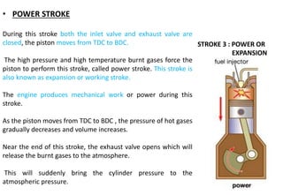 valvetimingdiagramfordieselpetrolengine-116010319094-170517191819 (1).pdf