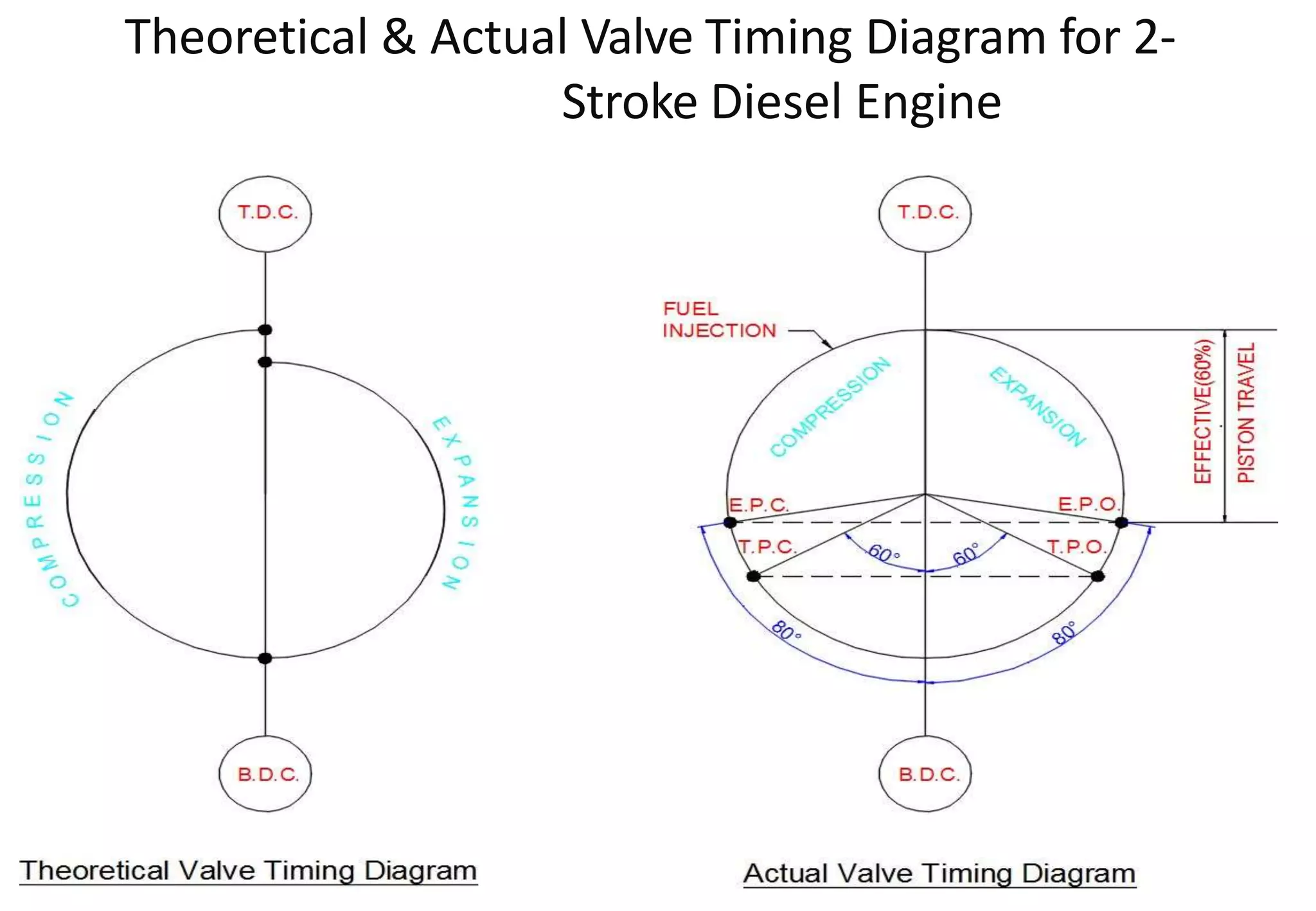 valvetimingdiagramfordieselpetrolengine-116010319094-170517191819 (1).pptx
