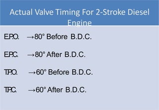 valvetimingdiagramfordieselpetrolengine-116010319094-170517191819 (1).pptx