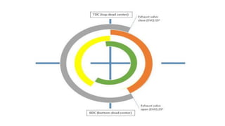 Valve timing diagram of four stroke diesel engine | PDF