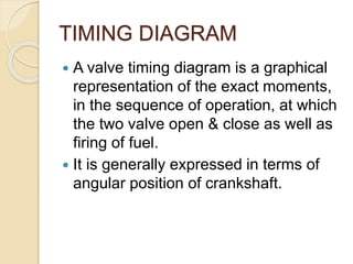 Valve timing diagrams | PPT