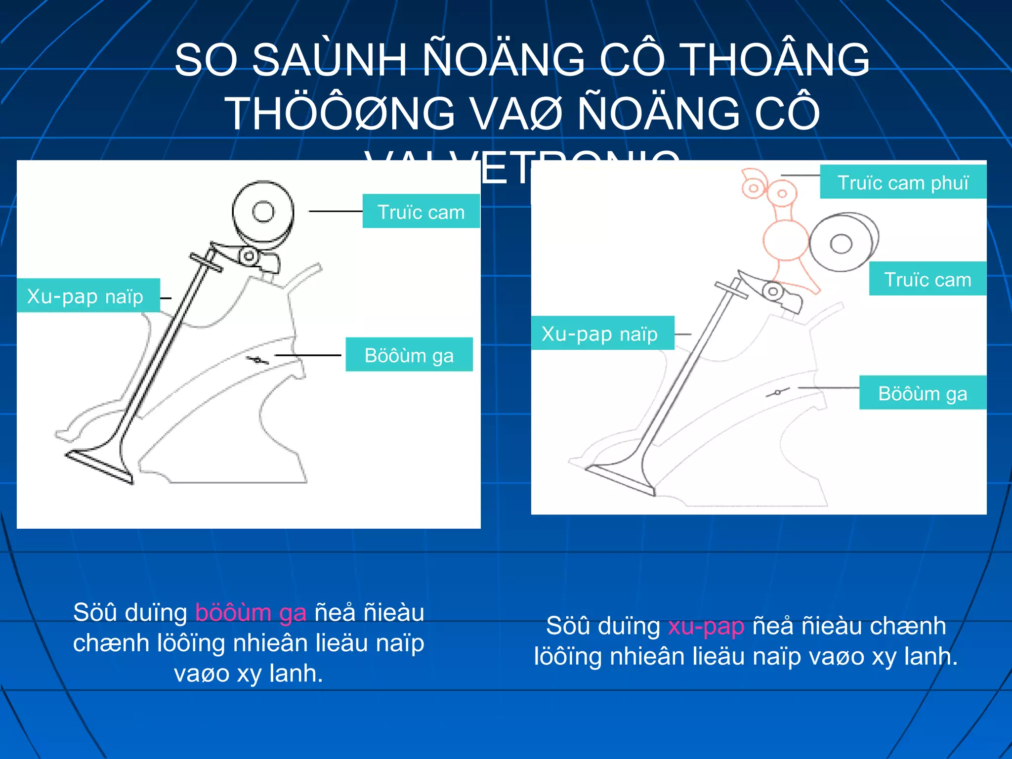 Valvetronic | PPT