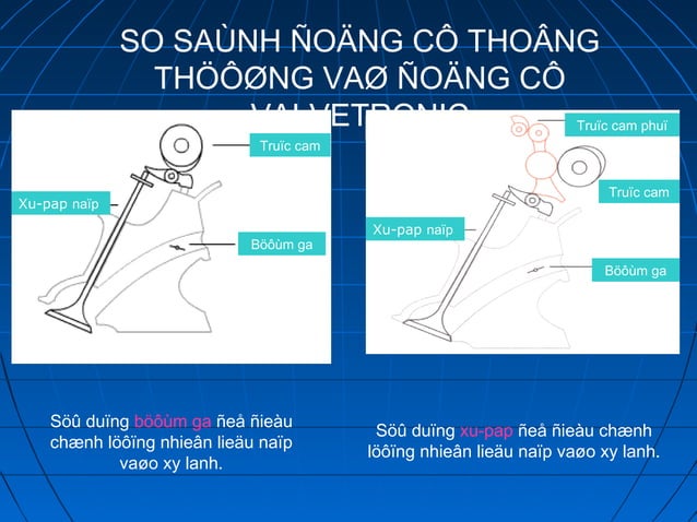 Valvetronic | PPT
