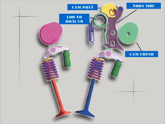 Valvetronic | PPT
