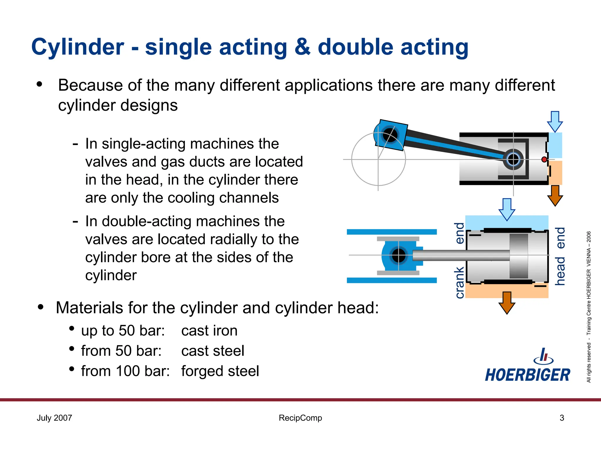 Reciprocating Compressor Cylinder Valves | PPT