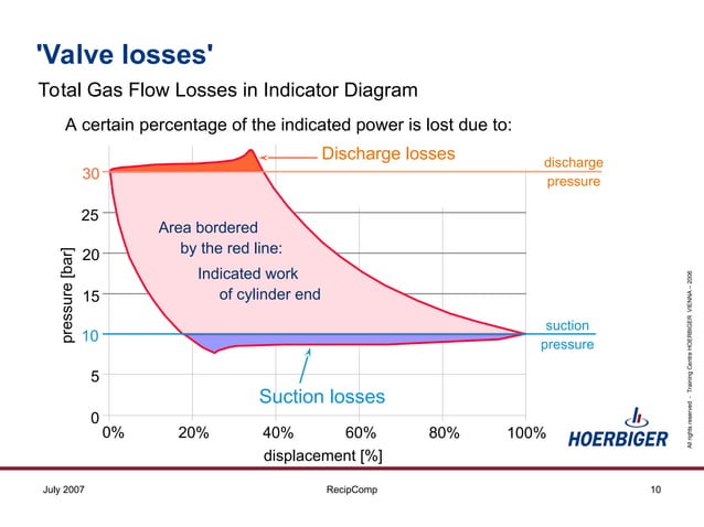 Reciprocating Compressor Cylinder Valves | PPT