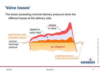 Reciprocating Compressor Cylinder Valves | PPT