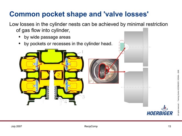 Reciprocating Compressor Cylinder Valves | PPT