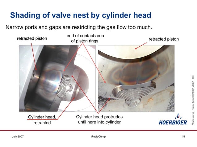 Reciprocating Compressor Cylinder Valves | PPT