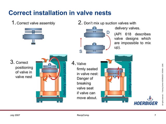Reciprocating Compressor Cylinder Valves | PPT