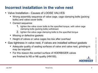 Reciprocating Compressor Cylinder Valves | PPT