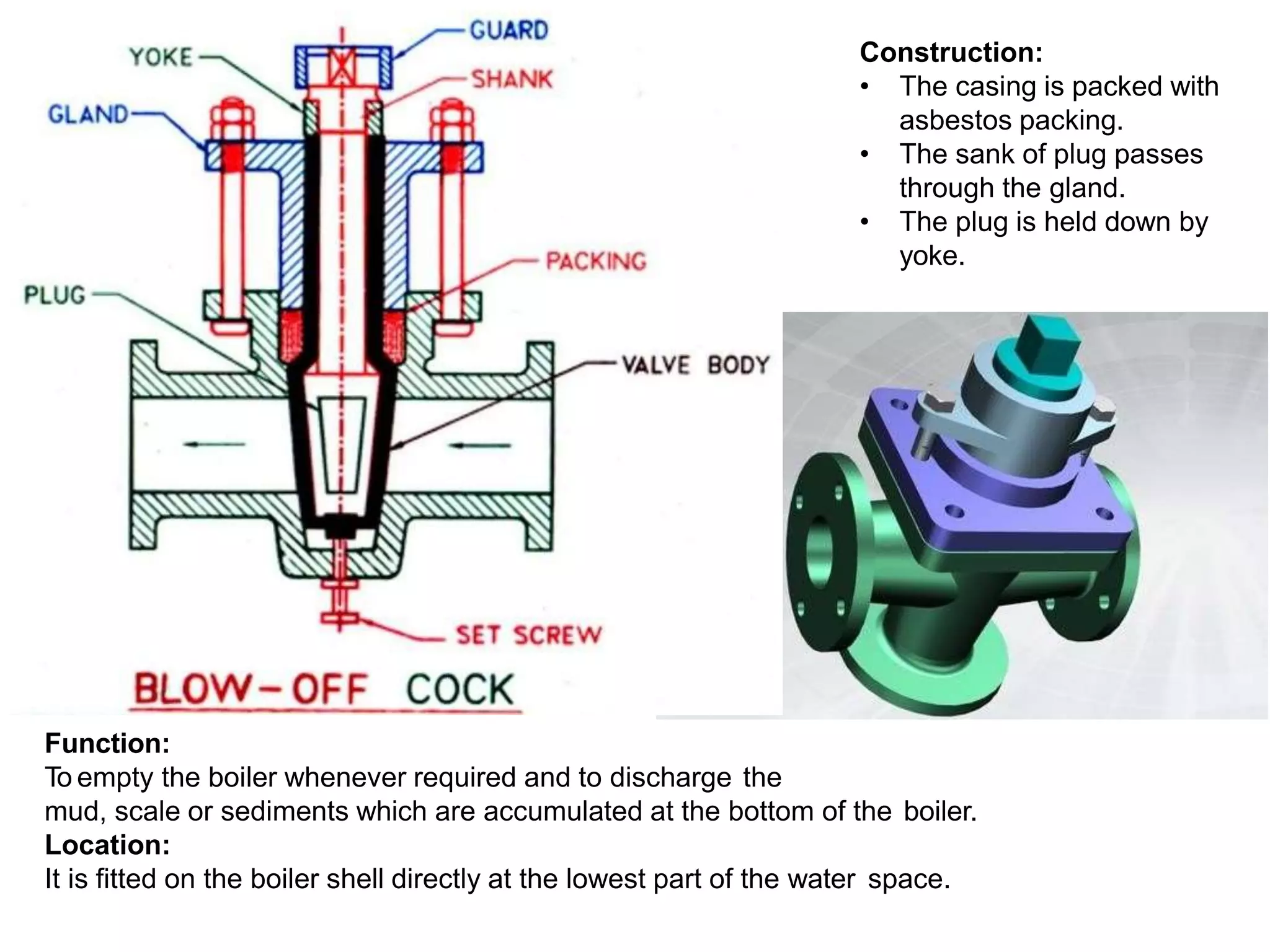 valve types.pptx