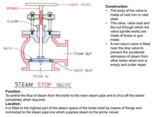 valve types.pptx