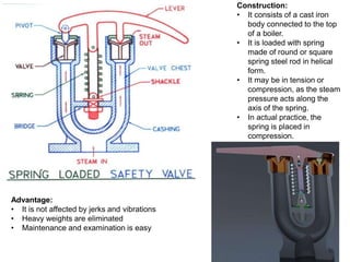 valve types.pptx