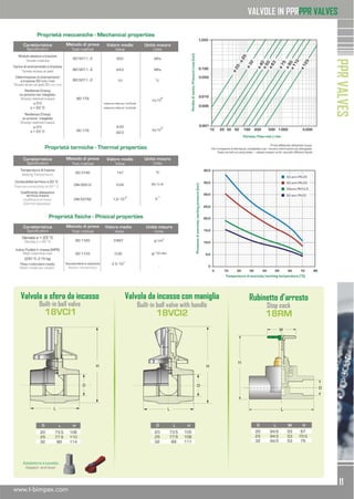Valv Evolution | PDF