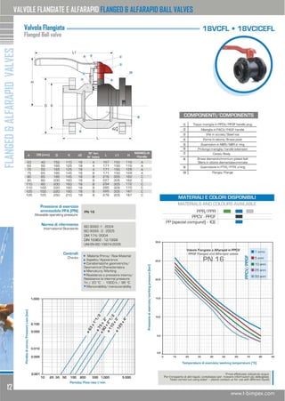 Valv Evolution | PDF | Free Download