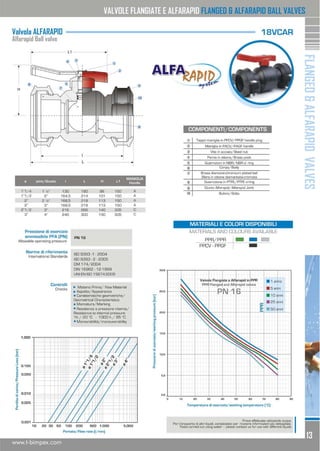 Valv Evolution | PDF