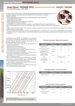 Valv Evolution | PDF