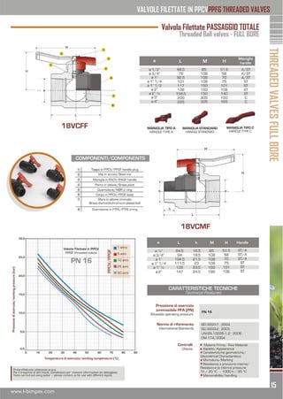 Valv Evolution | PDF