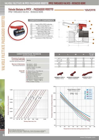 Valv Evolution | PDF