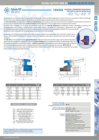 Valv Evolution | PDF