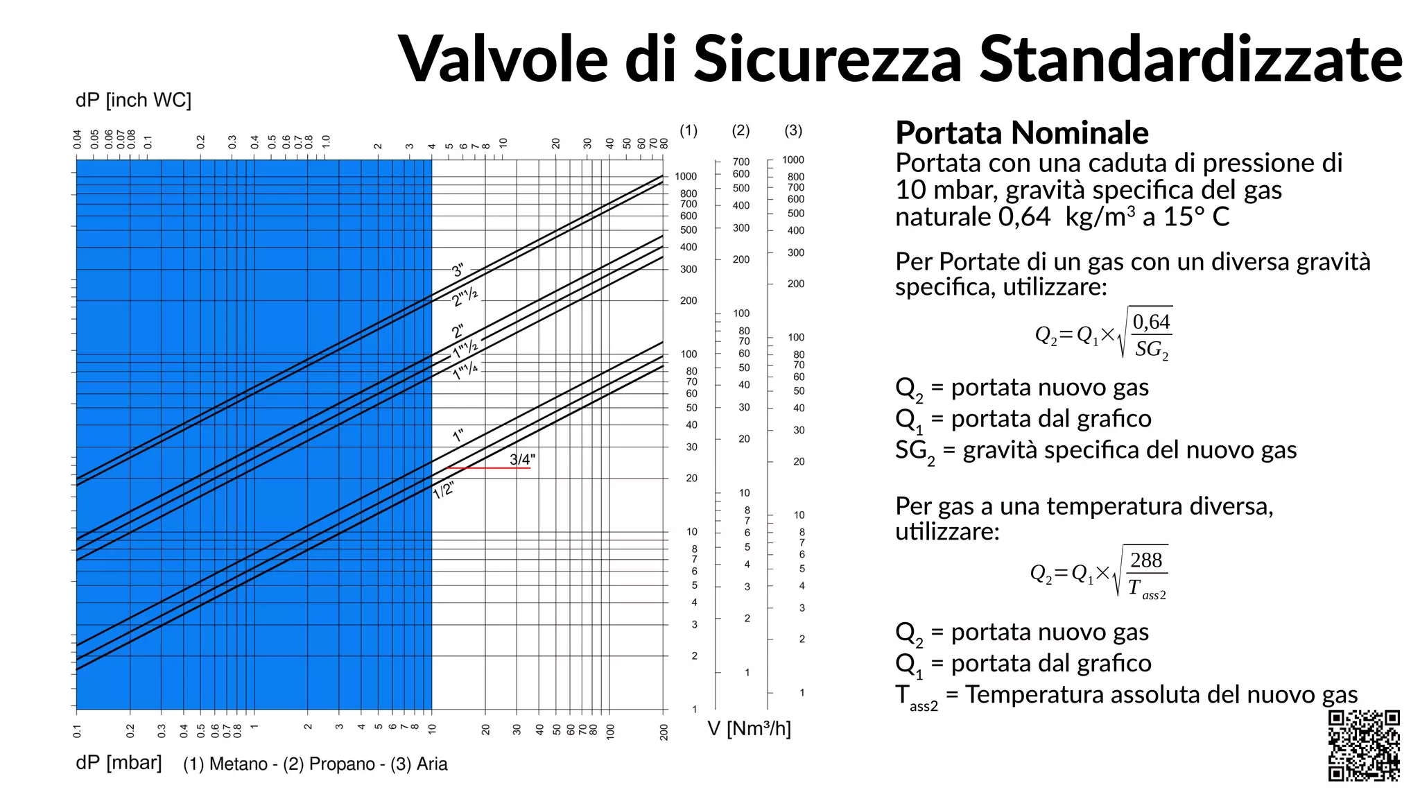 Valvole di sicurezza - Safety Train Valve | PDF