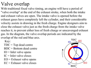 Valve timing diagram | PPT