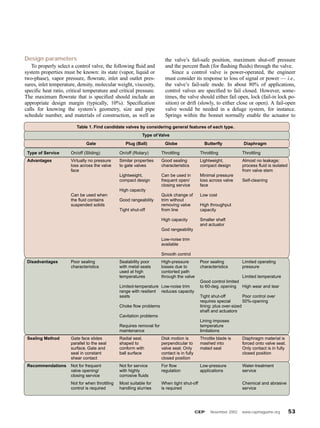 Ease Control Valve Selection | PDF
