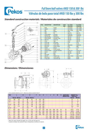 Valvula bola norma_ansi | PDF