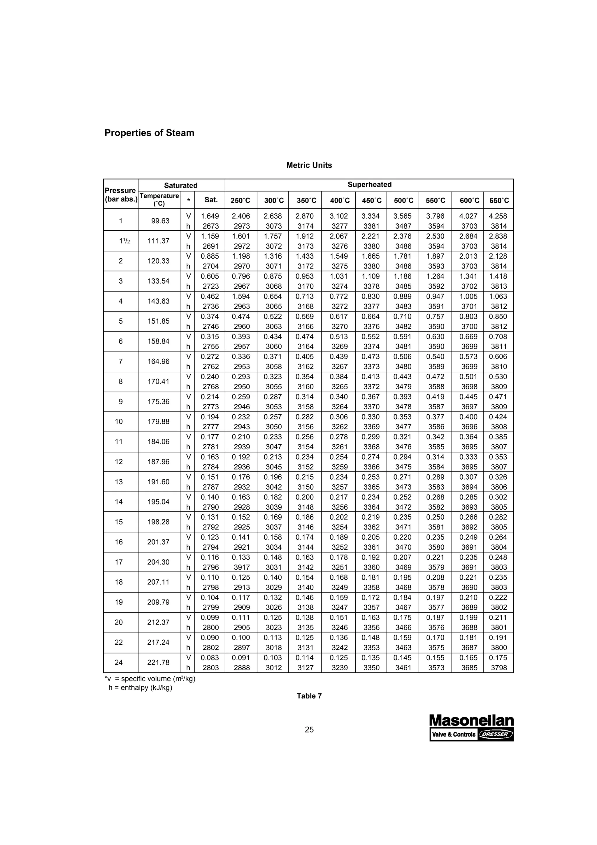 Valvula masoneilan handbook for control valve sizing | PDF