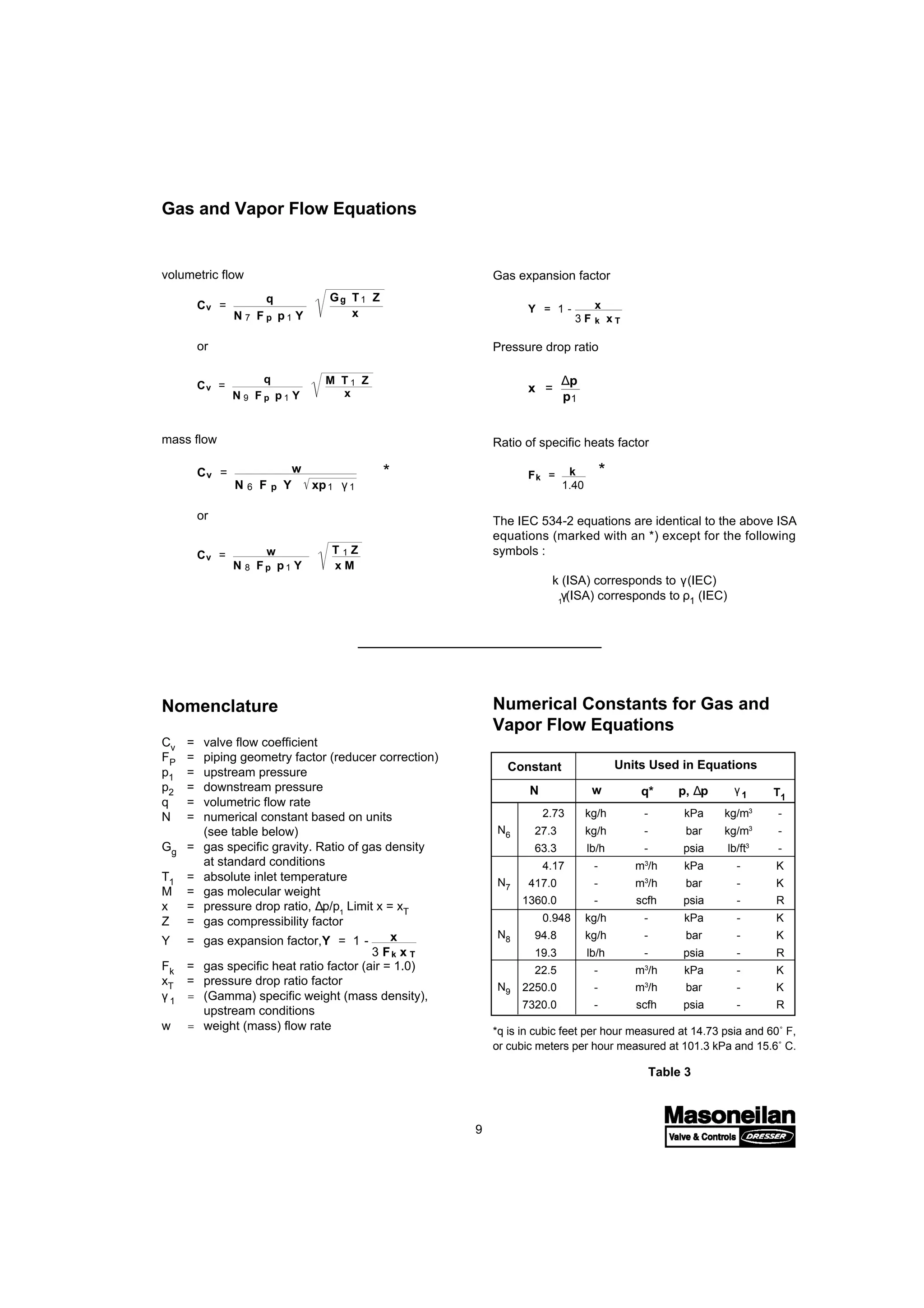 Valvula masoneilan handbook for control valve sizing | PDF
