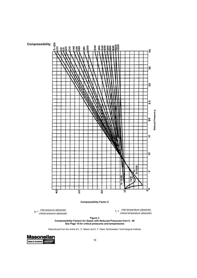 Valvula masoneilan handbook for control valve sizing | PDF