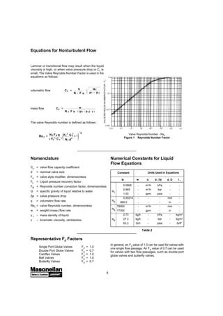 Valvula masoneilan handbook for control valve sizing | PDF