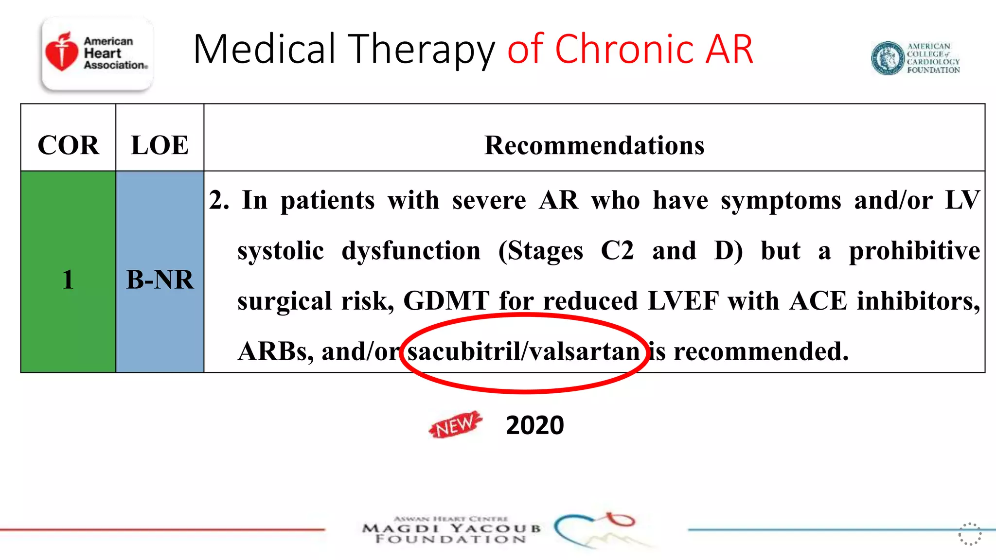 AHA Valvular guidelines 2020, What is new? | PPTX
