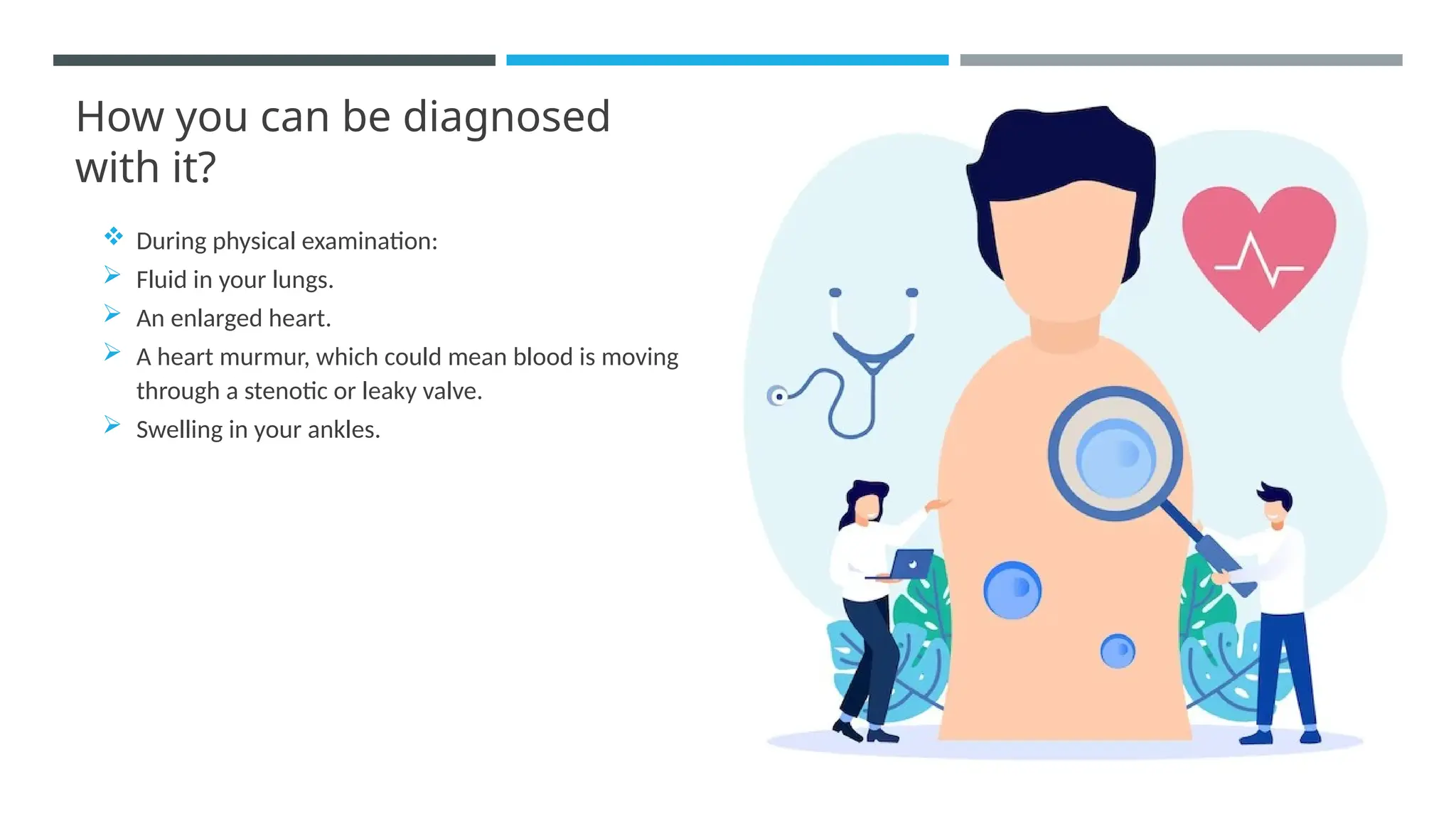 Identify the symptoms and clinical manifestations of Pericarditis ...